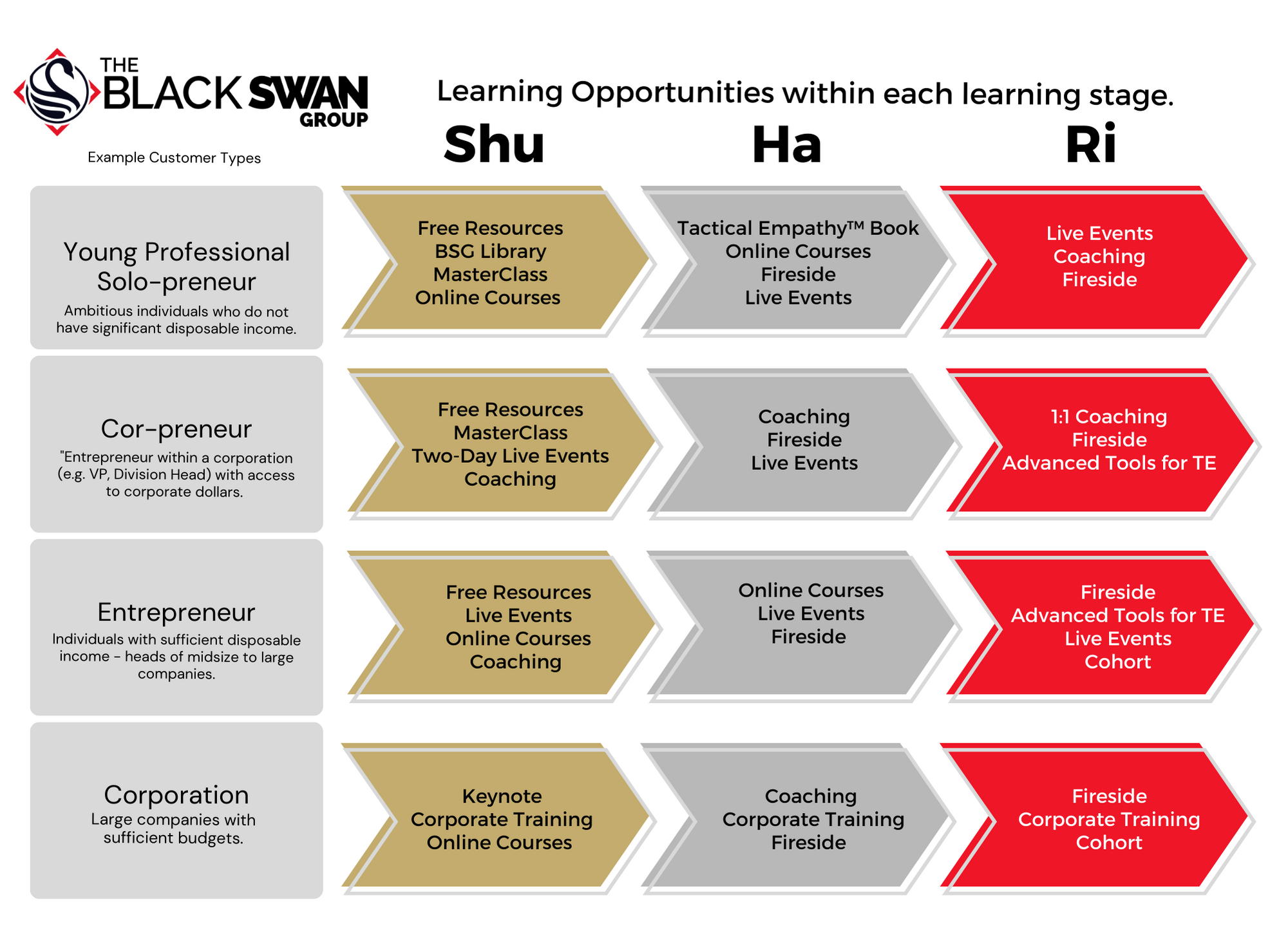 Our Difference | The Black Swan Group
